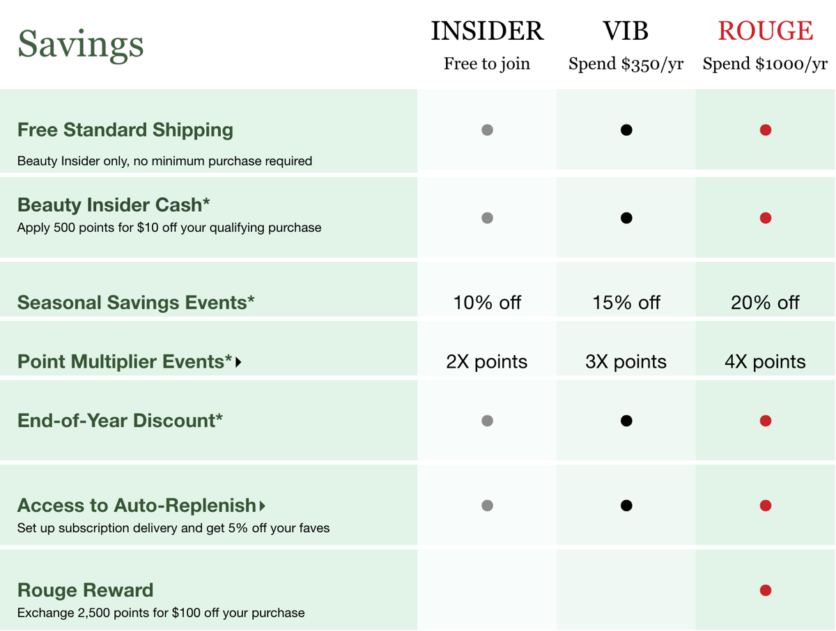 Guide: Cash-Back vs Points-Based Rewards for Retailers